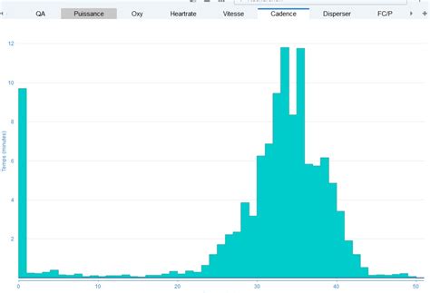 Cadence Error In Gc Compare To Garmin Tool · Issue 4276