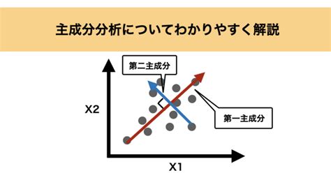 初心者向け主成分分析PCAについてわかりやすく解説 化学とインフォマティクスと時々雑記