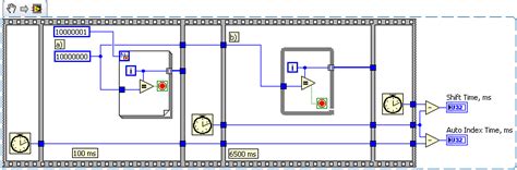 Cluster Memory Allocation Ni Community