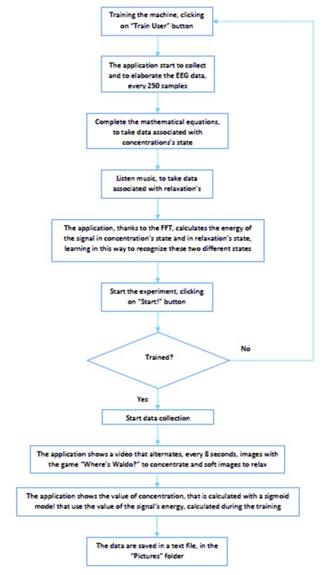 Experimental Data Collection Procedures Download Scientific Diagram