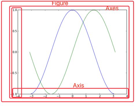 Matplotlib Beginner Tutorial Sobyte