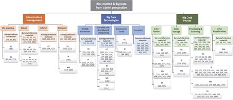 taxonomy of works related to the application of bio inspired