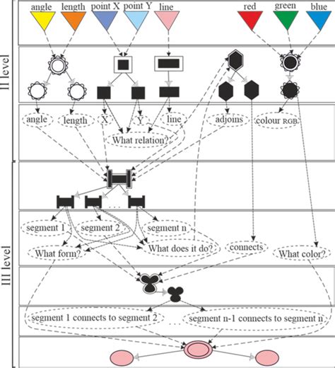 Multi Agent Recognition Algorithm Levels Ii And Iii Download