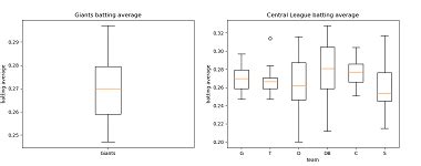 Python Matplotlib It Mayura