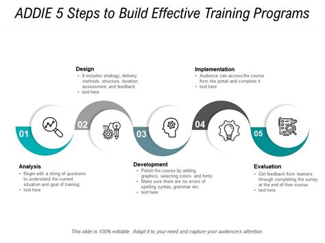 Addie 5 Steps To Build Effective Training Programs Presentation