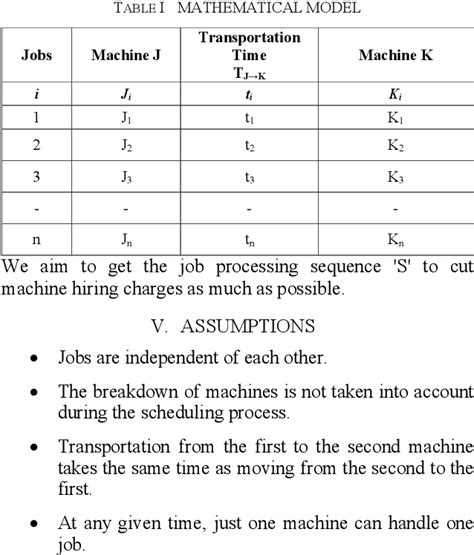 Table I From Two Stage No Idle Flow Shop Scheduling To Minimize Rental Cost Including