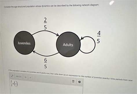 consider the age stuctured population whose dynamics