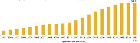 Value Quotient Vq Investing Intelligence
