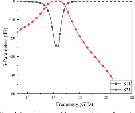 Figure 1 From Frequency Selective Surface With Wideband Switchable Absorption Transmission