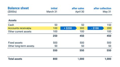 Do You Debit Or Credit To Decrease Accounts Receivable Leia Aqui Do You Debit Or Credit To