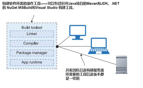 第四章 将应用程序源码打包到镜像中 Learn Docker