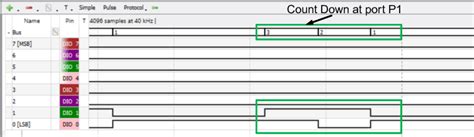 Chip Testing Waveforms From Logic Analyzer Download Scientific Diagram
