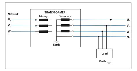 Grounding Transformer Connection Transformer Neutral Point Grounding