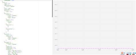 Bug The Axisline Does Not Work In V5 When One Axis Is Category Type And The Other Axis Is Time