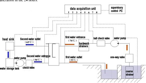 Figure 1 From Design On Monitoring And Controlling System Of Blast