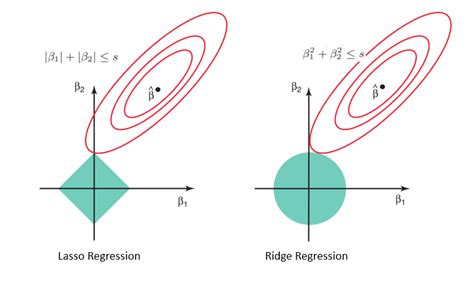 Understanding The Vanishing And Exploding Gradient Problems In Rnns By Daksh Patel Medium
