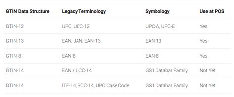 WooCommerce GTIN The Complete Guide