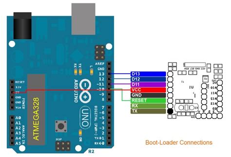 Bootloader Connections Electronics
