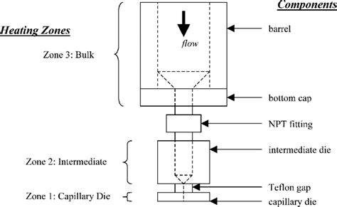 Schematic Diagram Of Experimental Extruder Download Scientific Diagram