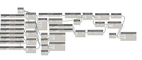 graph mapper in dynamo or equivalent geometry dynamo