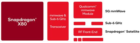 Qualcomm Unveils Latest Innovations At Mwc 2024 With Ai Hub Snapdragon