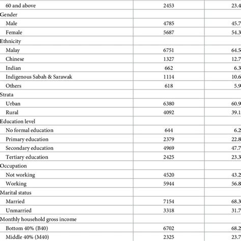 Latent Class Model Fit Statistics Download Scientific Diagram
