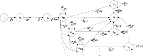 figure 3 from analysis of coded selective repeat arq via matrix signal