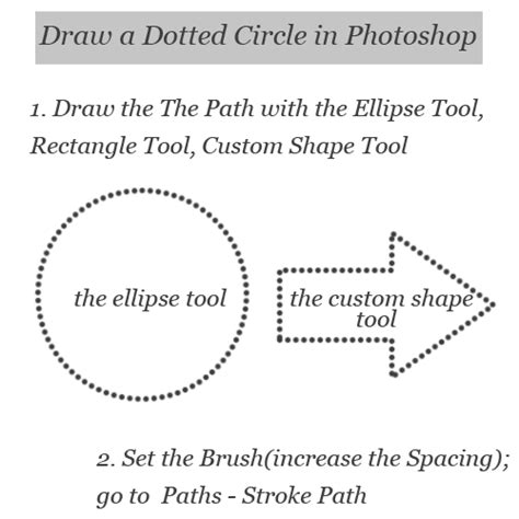 Create A Dotted Line In Photoshop