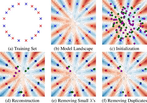 Figure 2 From Reconstructing Training Data From Trained Neural Networks Semantic Scholar