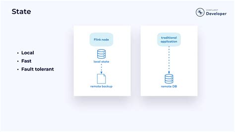 unlocking the power of apache flink an introduction in 4 acts pdf