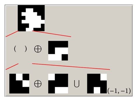 Decomposition Tree Of Parks Se Scc 21 A A Successful Run Scc