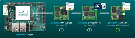 引脚兼容的核心板 PHYTEC