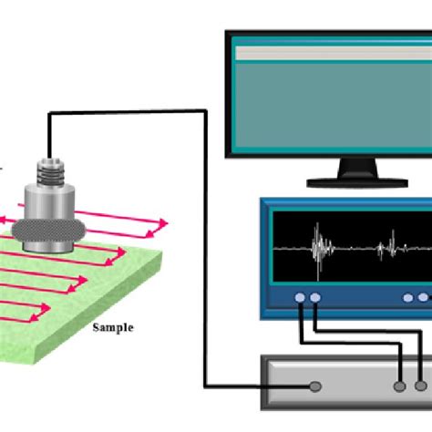 The Result Of Ultrasonic C Scan For The Specimen A Scan Of All