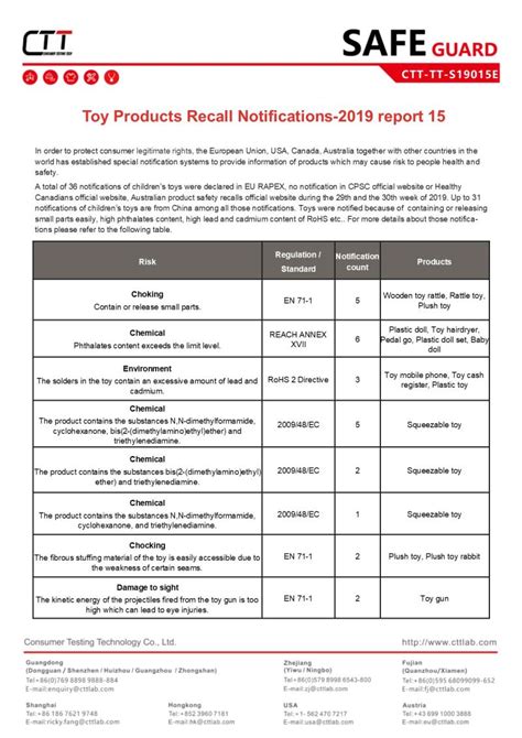 Ctt Lab On Linkedin Toy