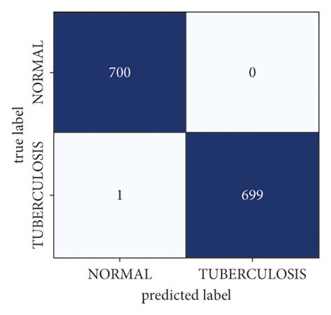 Cm A Sc Dataset And B Mc Dataset Download Scientific Diagram