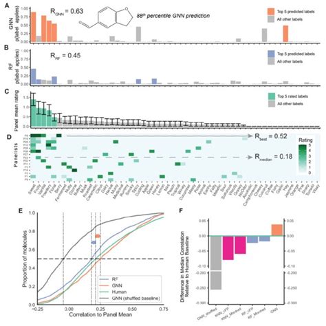 Pdf A Principal Odor Map Unifies Diverse Tasks In Human Olfactory