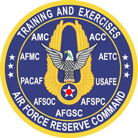 Robins Arb Hq Afrc Training And Exercises A7 Amc Acc Afmc Aetc