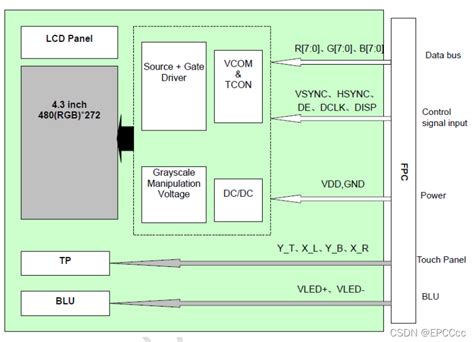 【fpga】fpga Lcd彩条的实现实现lcd四等分显示红、绿、蓝、黄四种颜色的图片 Csdn博客