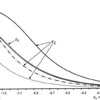 Parametric Study The Effects Of Changing Download Scientific Diagram
