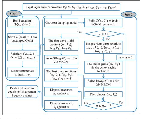 Figure 4 From Unsupervised Dam Anomaly Detection With Spatialtemporal Variational Autoencoder
