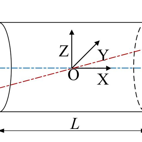 Variation Of The Spin Volume Of The Cylindrical Axis Feature Download Scientific Diagram