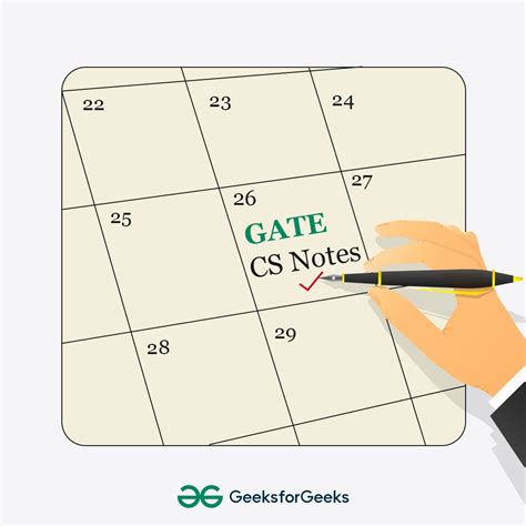 Geeksforgeeks Gfg Gblogs Cs Notes Exam Gate Exams Geeksforgeeks Gate