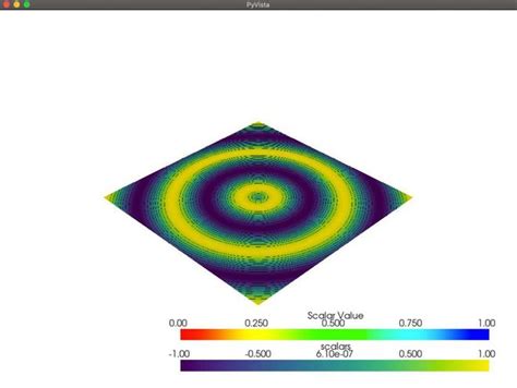 Creating A Contour Map Using Python Pyvista Geeksforgeeks