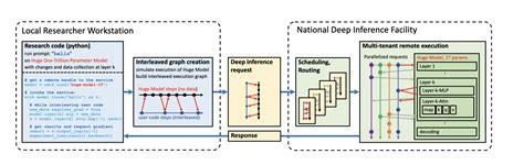 About NNsight Nnsight
