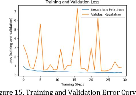 Figure 15 From Disease Detection Of Rice And Chili Based On Image Classification Using