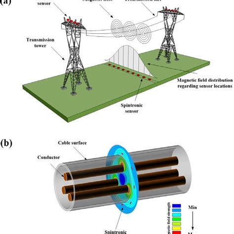The Five Layer Iot Architecture [114] Download Scientific Diagram