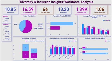 Dataanalytics Datascience Dataanalyst Bigdata Datadriven Edet