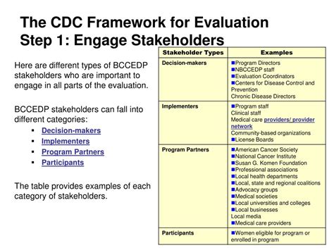 PPT Module Overview Of Evaluation PowerPoint Presentation Free Download ID
