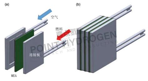 Sofc燃料电池单电池结构及关键设计要求分析 艾邦氢能源技术网