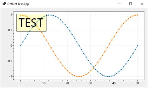 Annotations Should Be Placed Above Chart · Issue 614 · Scottplotscottplot · Github
